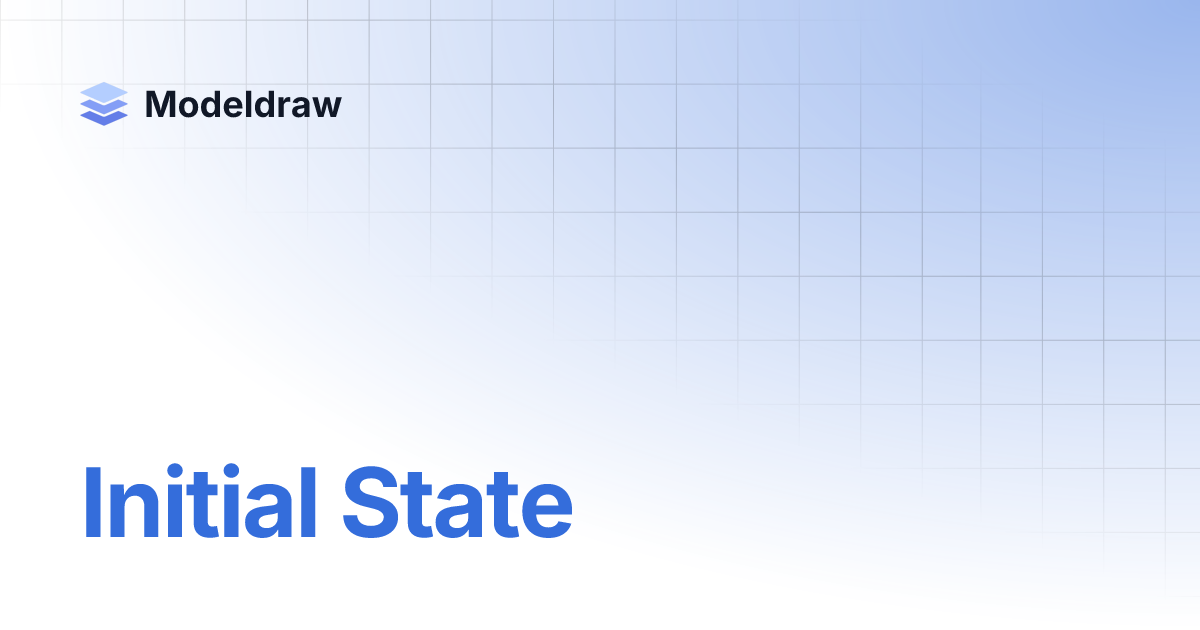 Initial State | Modeldraw